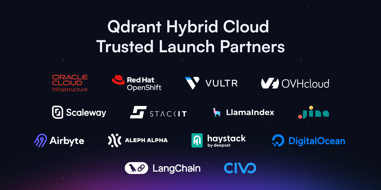 Qdrant's Trusted Partners for Hybrid Cloud Deployment - Qdrant